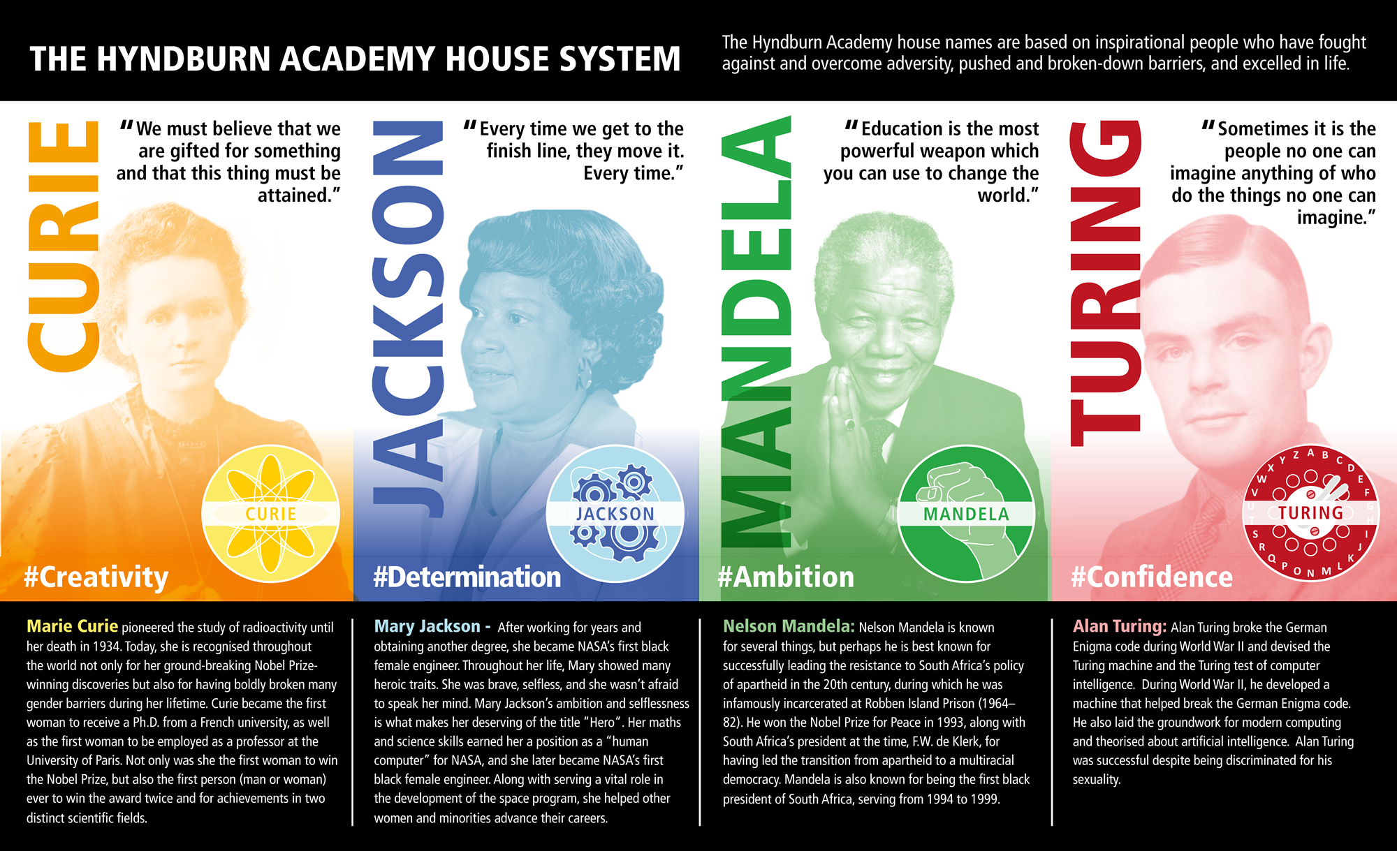House System | Students | The Hyndburn Academy